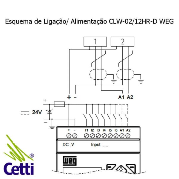CLP WEG Clic 02 CLW-02/12HR-D - Cetti Materiais Elétricos
