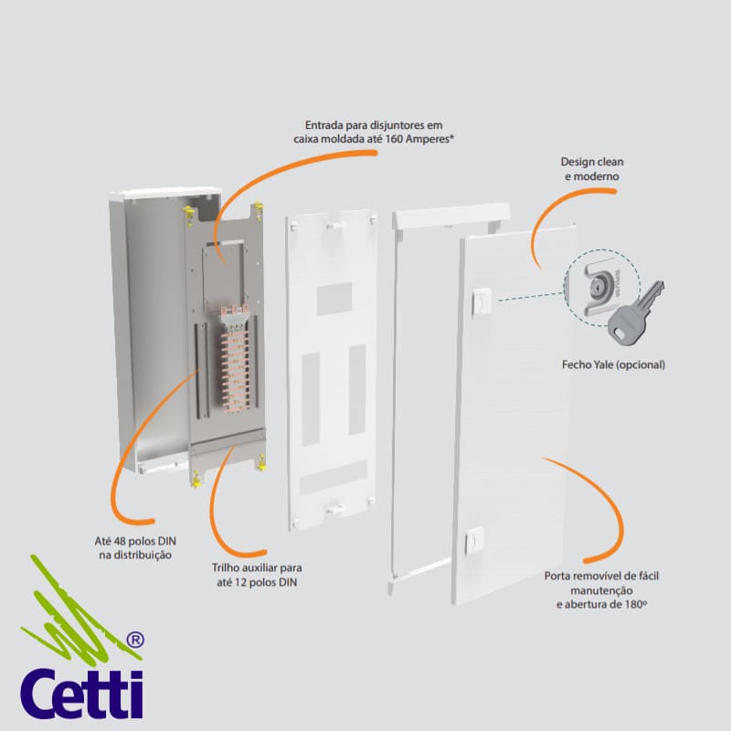Modelo De Cronograma De Quadro De Distribuicao Eletrica 20 Exemplos De